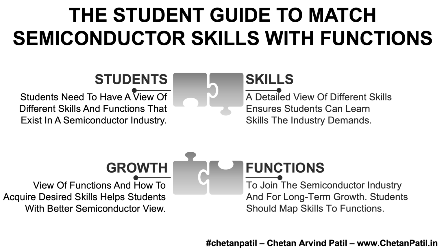 The Student Guide To Match Semiconductor Skills With Functions - #chetanpatil - Chetan Arvind Patil