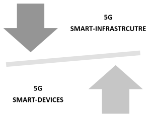 Why India Needs 5G Today – #chetanpatil – Chetan Arvind Patil