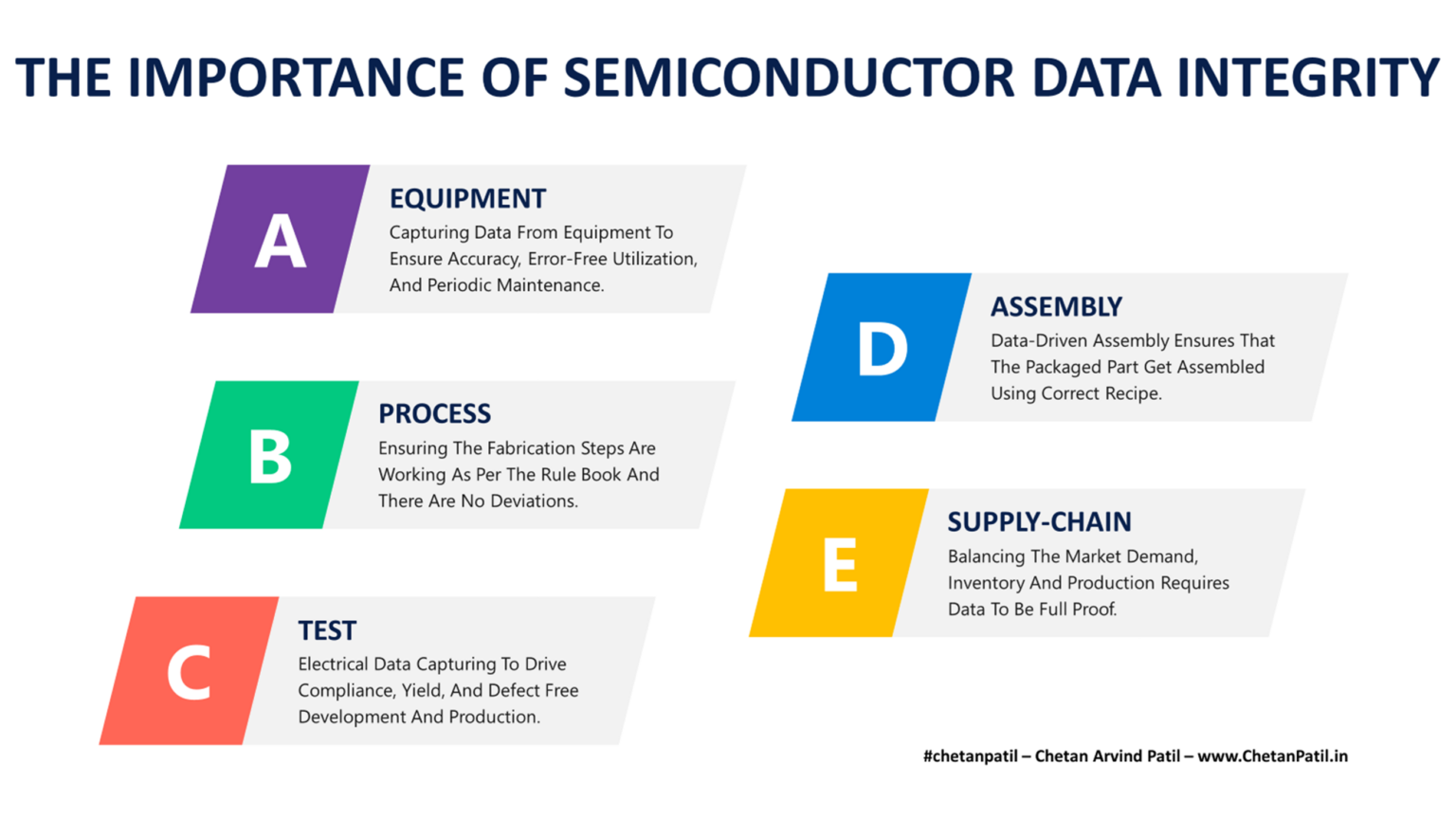 The Semiconductor Data Integrity - #chetanpatil - Chetan Arvind Patil