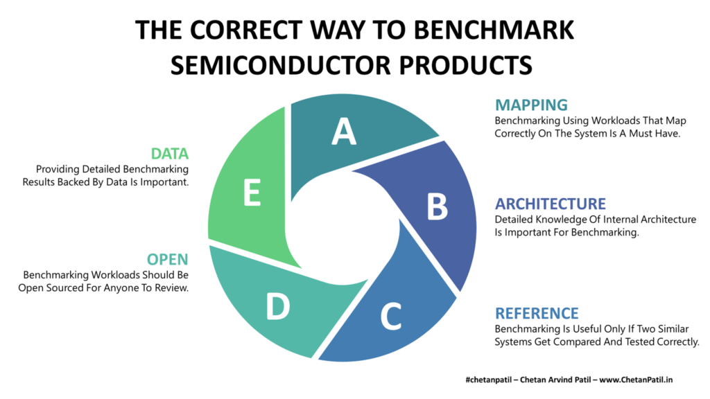 The Semiconductor Benchmarking Cycle – #chetanpatil – Chetan Arvind Patil