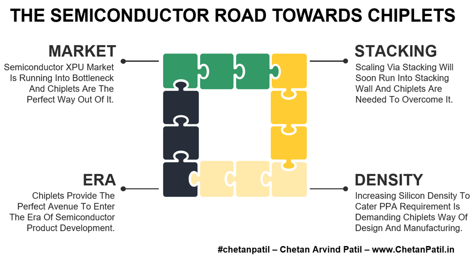 The Semiconductor Road Towards Chiplets - #chetanpatil - Chetan Arvind ...