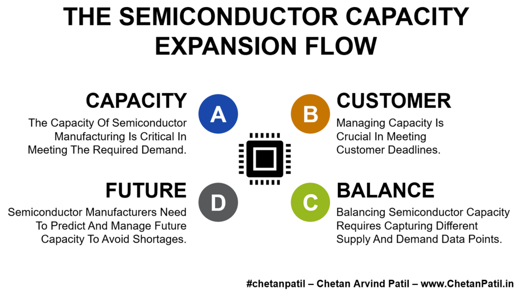 The Semiconductor Capacity Expansion Flow - #chetanpatil - Chetan ...