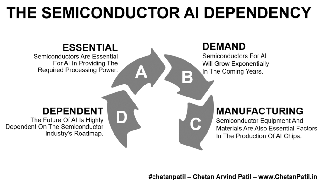 The Semiconductor AI Dependency - #chetanpatil - Chetan Arvind Patil