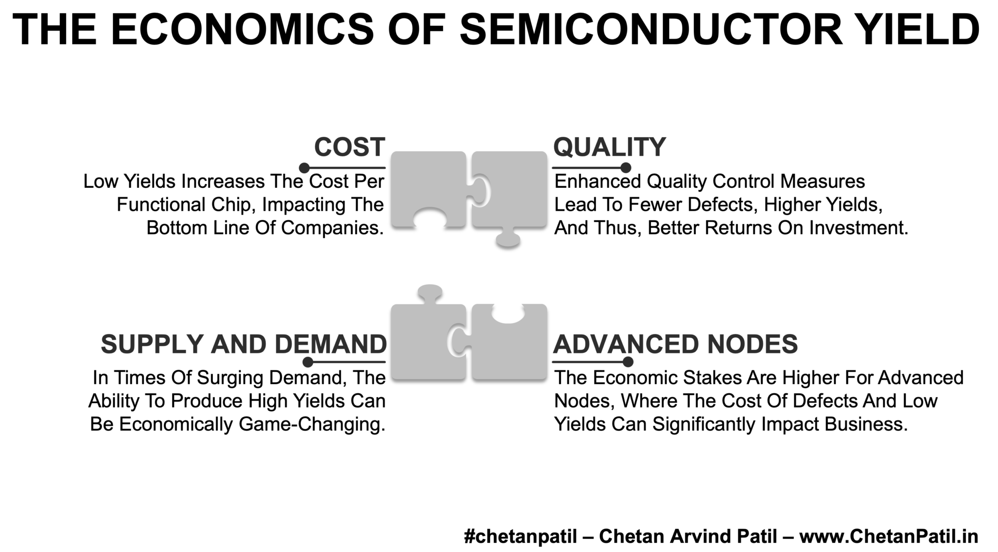 The Economics Of Semiconductor Yield - #chetanpatil - Chetan Arvind Patil