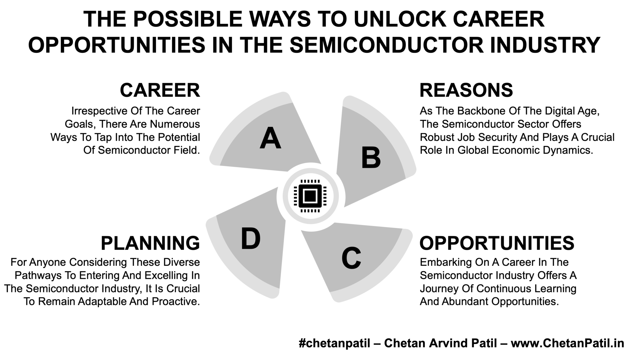 The Possible Ways To Unlock Career Opportunities In The Semiconductor ...