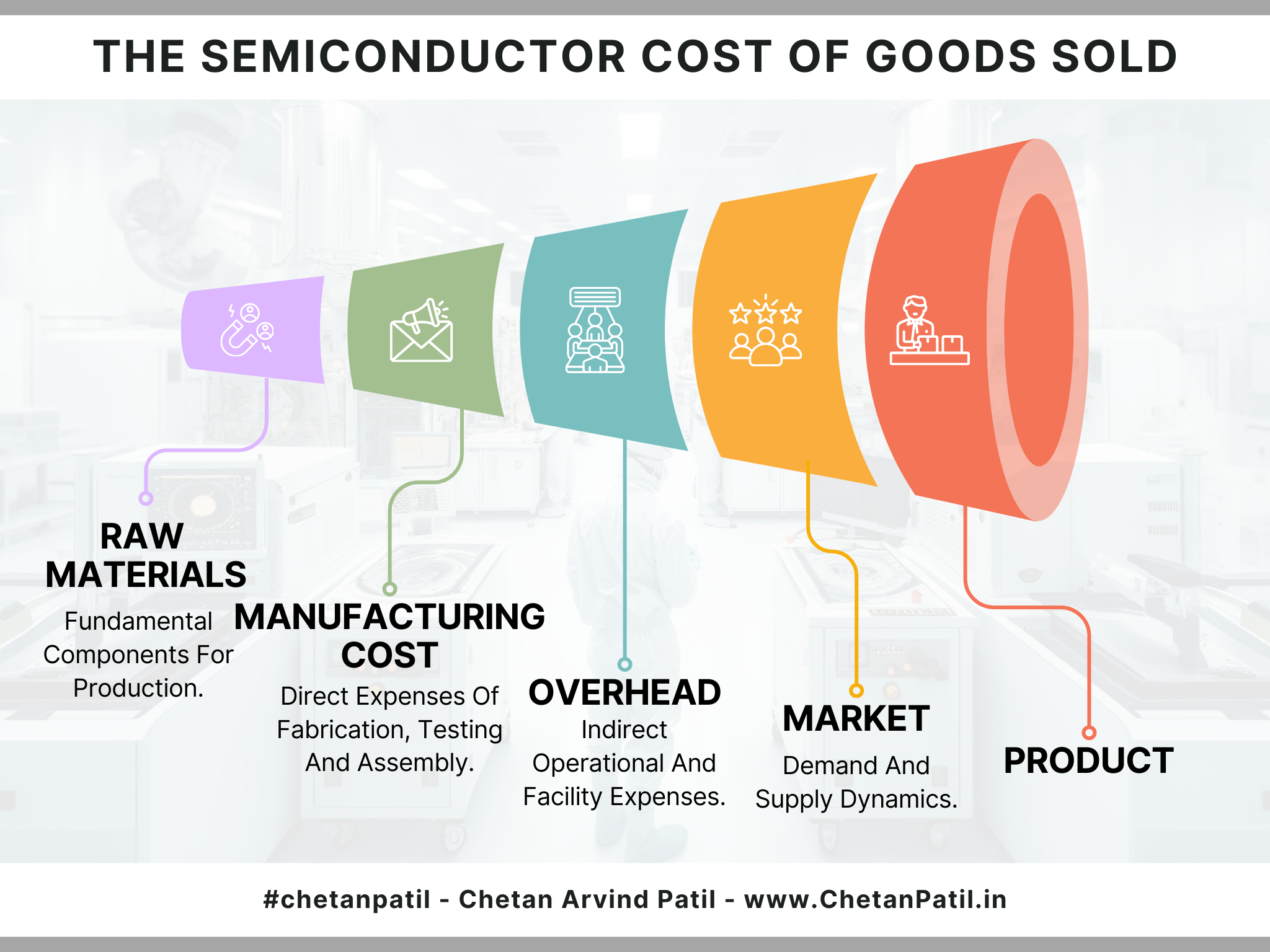 The Semiconductor Cost Of Goods Sold - #chetanpatil - Chetan Arvind Patil