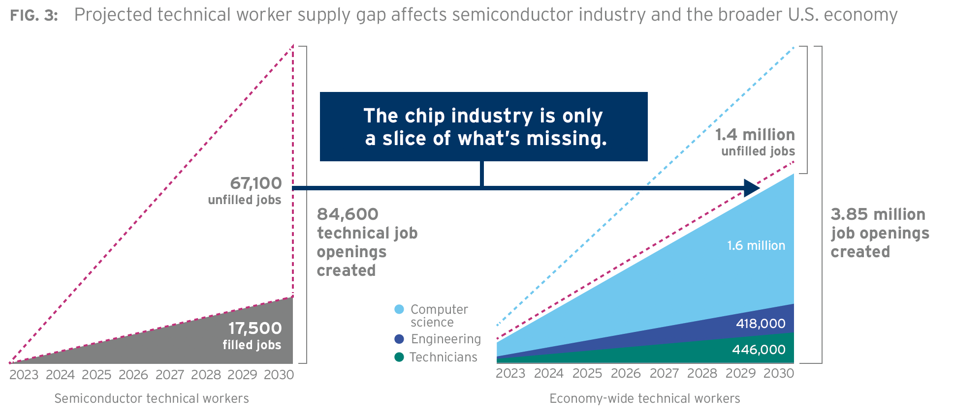 The Semiconductor FAB Construction State - #chetanpatil - Chetan Arvind ...