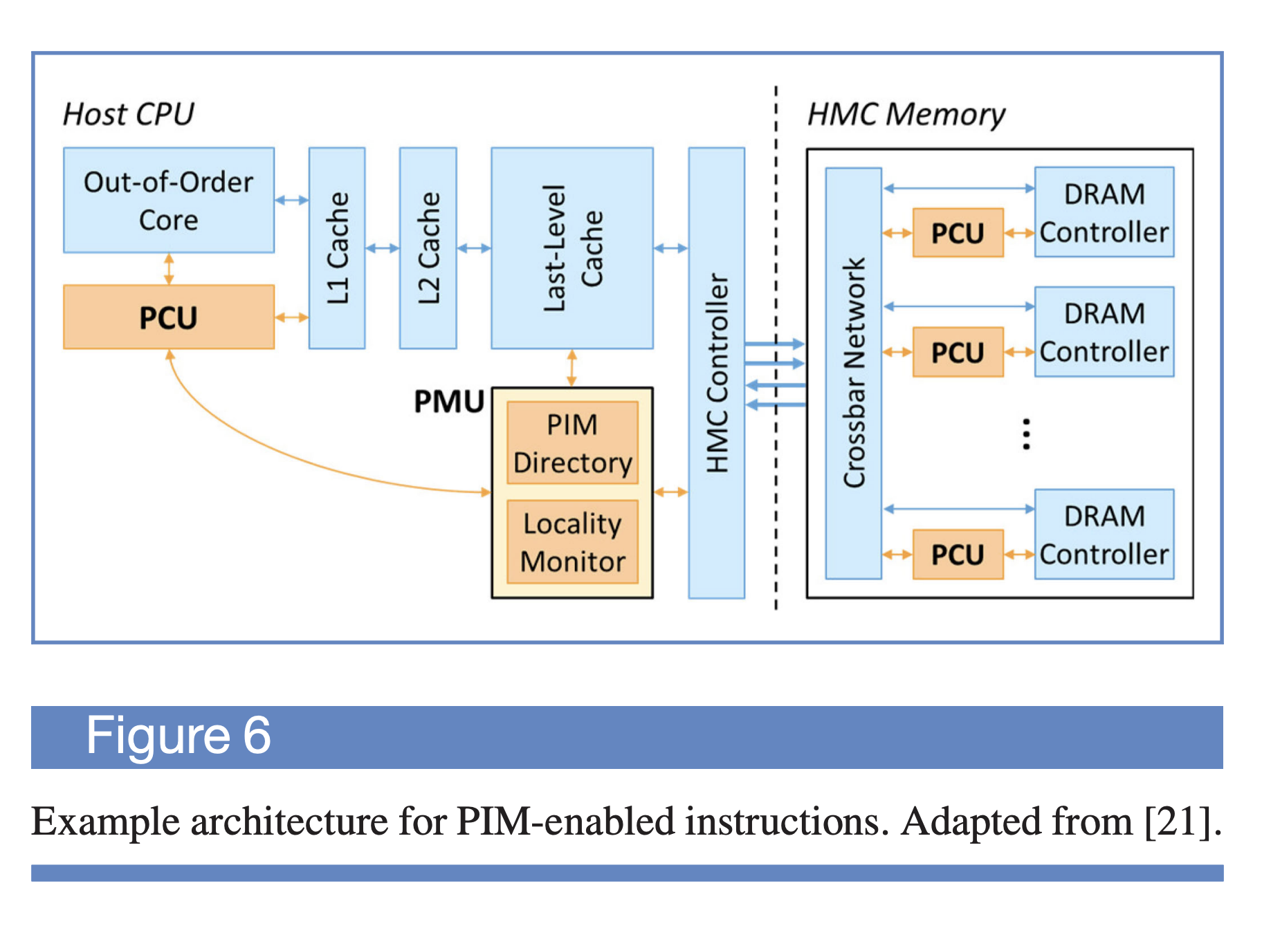 The Role Of Computer Architecture In Driving Semiconductor-Powered ...